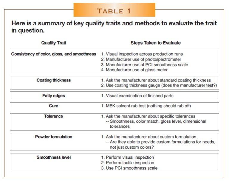 How to Identify a Quality Powder Coated MDF Finish - BTD Wood Powder ...
